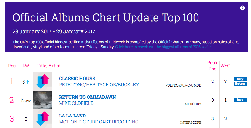 Noticias - Mike Oldfield - www.mike-oldfield.es